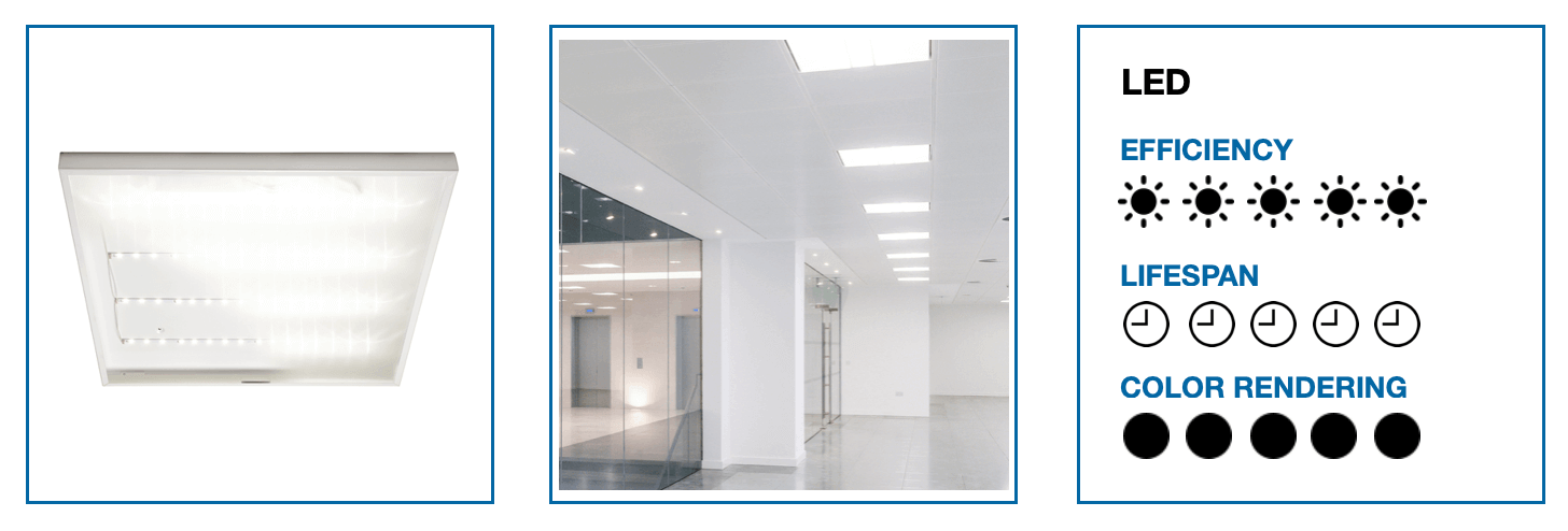 How LED Lights Outshine the Rest: A Side-by-Side Comparison